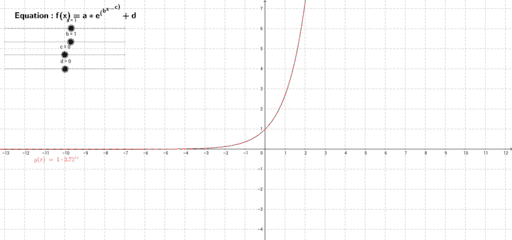 Exploring Exponential Functions – GeoGebra