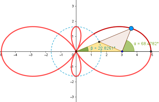 Trisectriz de Ceva – GeoGebra