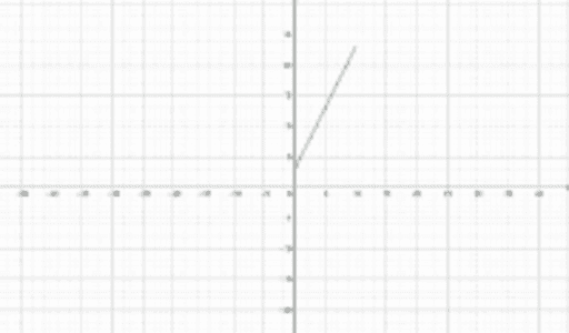 Problem Set 1-2 – GeoGebra