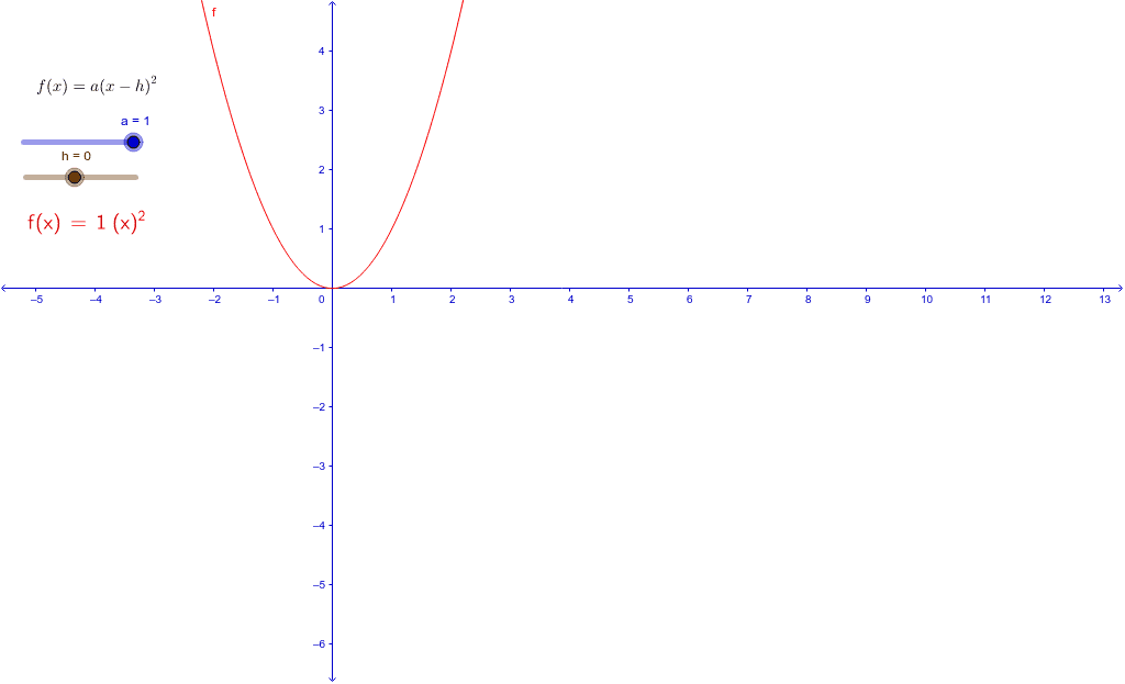 Reflection about x-axis and Horizontal Shift - Quadratic – GeoGebra