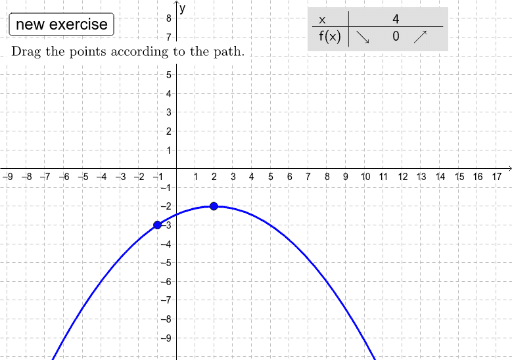 draw the graph – GeoGebra