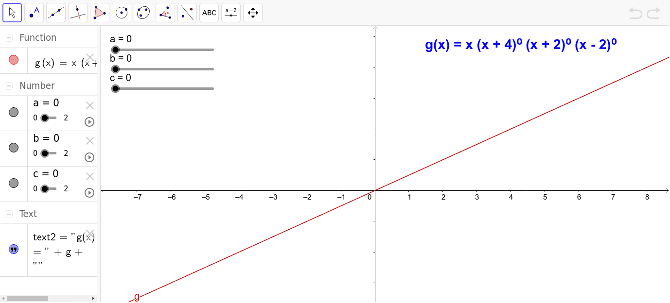 Repeated zeros demo – GeoGebra