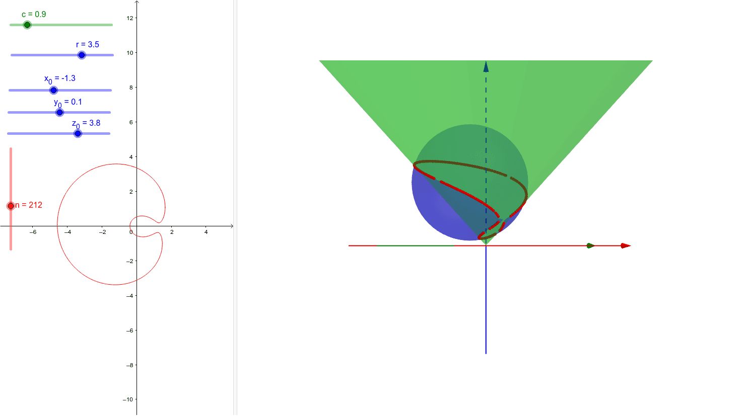 section sphere cone – GeoGebra