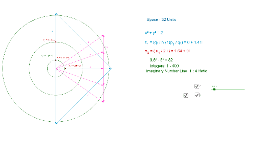 Imaginary Number Line(i) - Time Space – GeoGebra