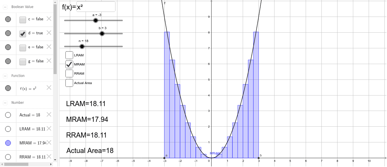 REIMANN's Summations MRAM RRAM LRAM – GeoGebra