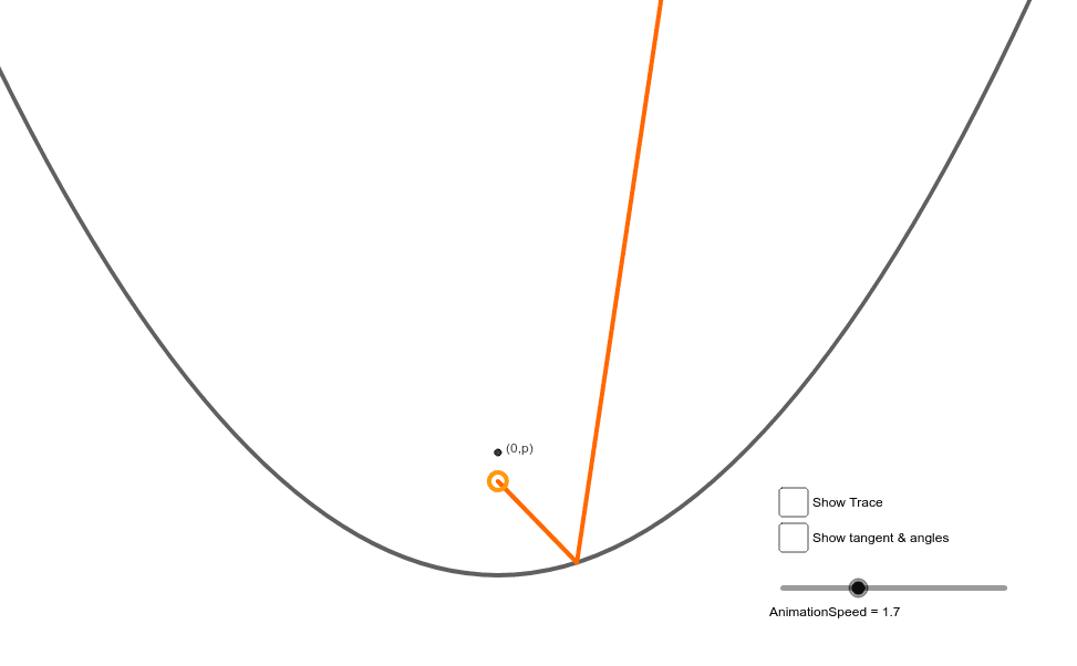 Parabola reflection - light bulb – GeoGebra