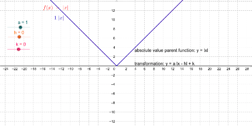 Translating Absolute Value Function – GeoGebra