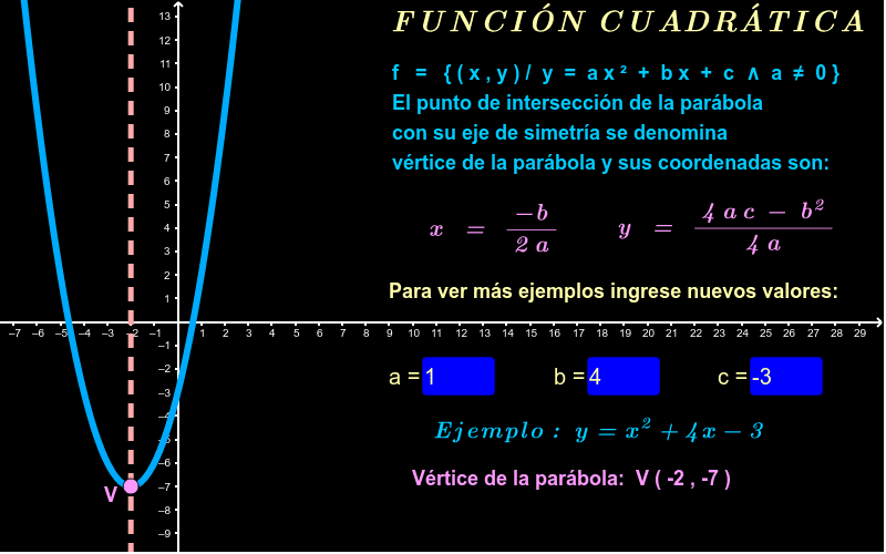 Función cuadrática ( vértice ) – GeoGebra