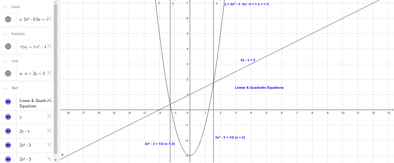 Linear & Quadratic Equations – GeoGebra