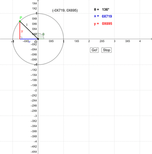 Unit Circle with ANIMATION COORDINATES – GeoGebra