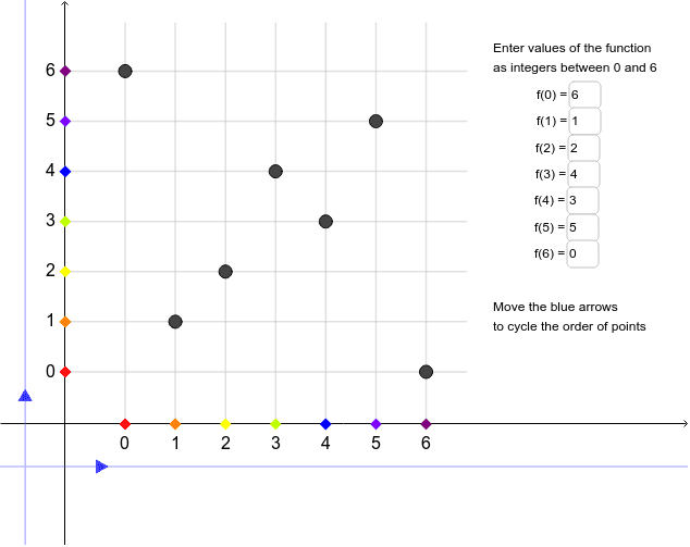 Graphs Of List Functions In A Finite Field Cartesian Geogebra