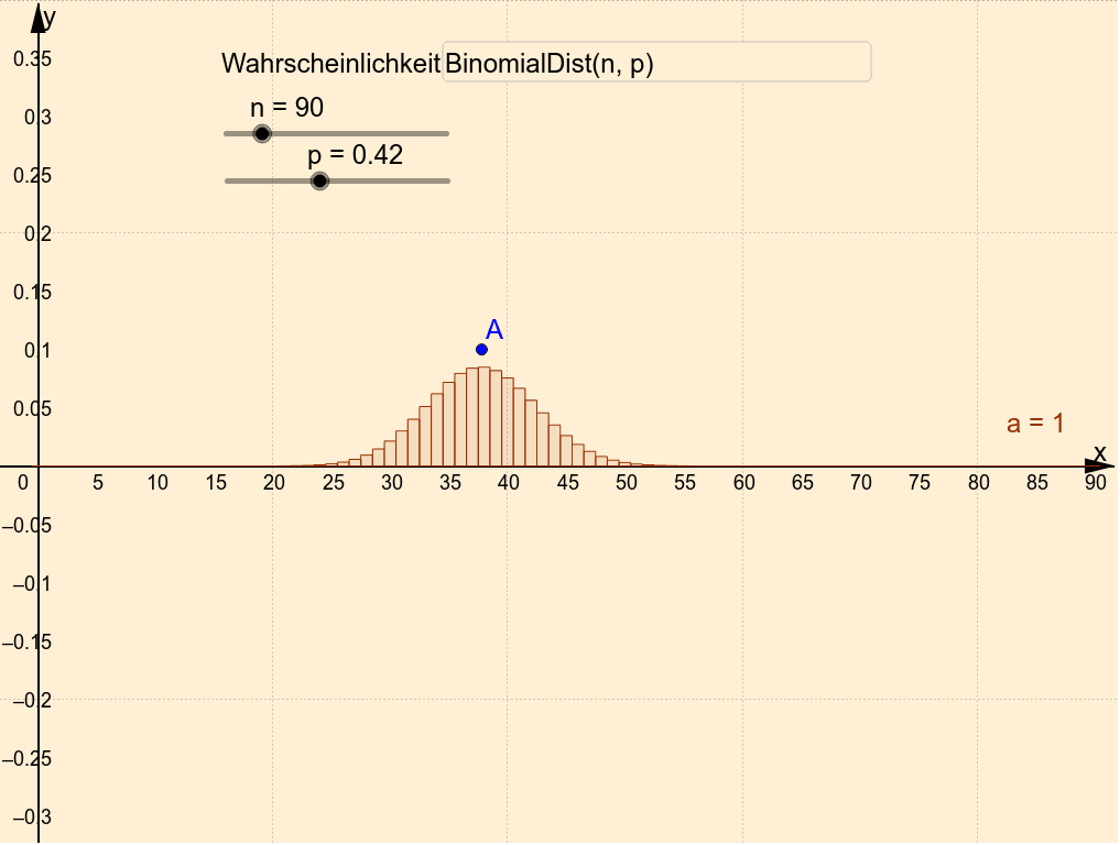 Binomialverteilung (Histogramm) anschaulich – GeoGebra
