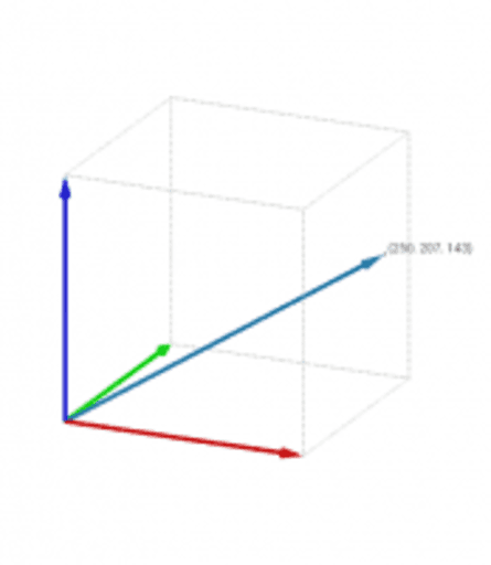 Linear combination of vectors and RGB colours – GeoGebra