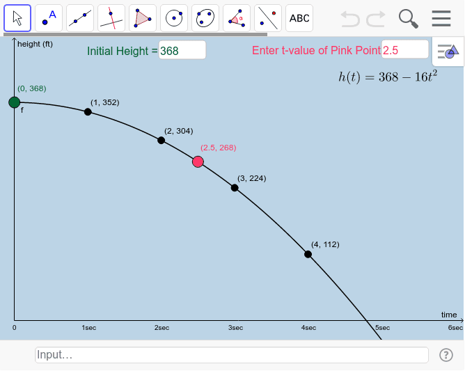 Average To Instantaneous Intro GeoGebra average-to-instantaneous-intro-geogebra