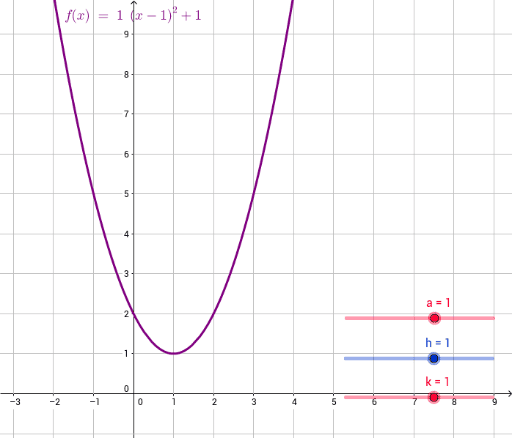 Transform a Parabola – GeoGebra