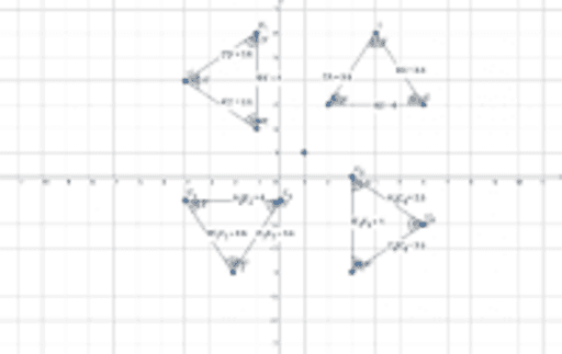 Rotations – GeoGebra