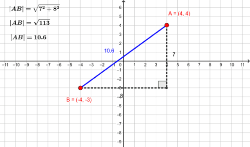 Distance between two points – GeoGebra