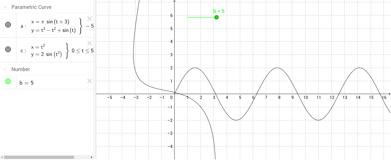 How To Graph Parametric Equations On Geogebra