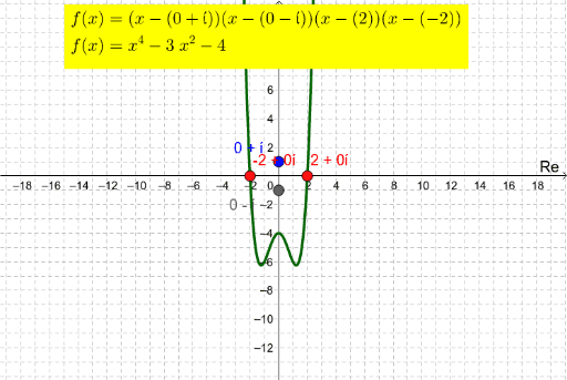 Complex Roots and Quartic Graphs – GeoGebra