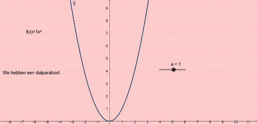 De parabool – GeoGebra