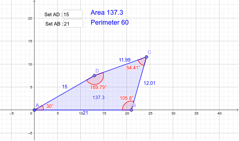 Fixed Angle, Maximum Area – GeoGebra