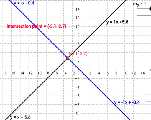 Solving Simultaneous Linear Equations Graphically – GeoGebra