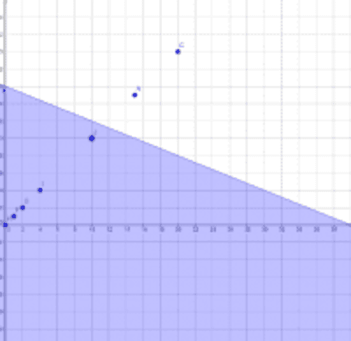 Cats and Dogs – GeoGebra