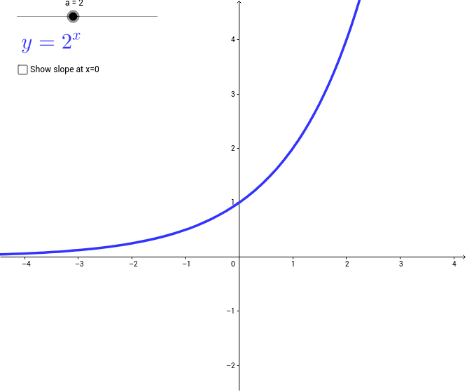 The exponential function – GeoGebra