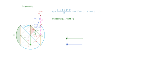 i geometry dimensions; a = 1 – GeoGebra