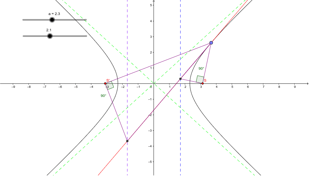 Properties of Hyperbola #1 – GeoGebra