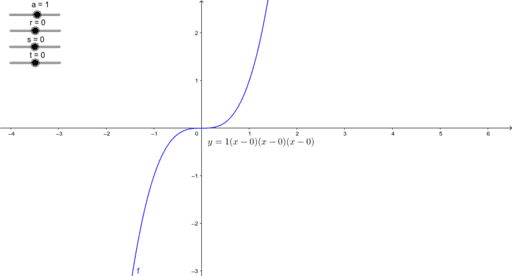 cubic intercept form – GeoGebra
