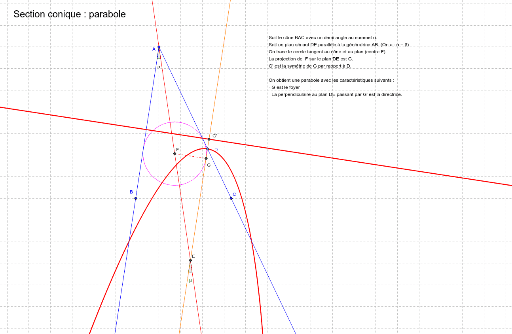 Section conique : parabole – GeoGebra