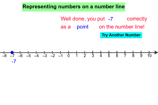 Representing Numbers on a Number Line – GeoGebra