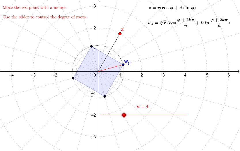 Complex roots – GeoGebra