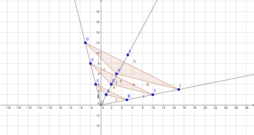 similar triangles project – GeoGebra