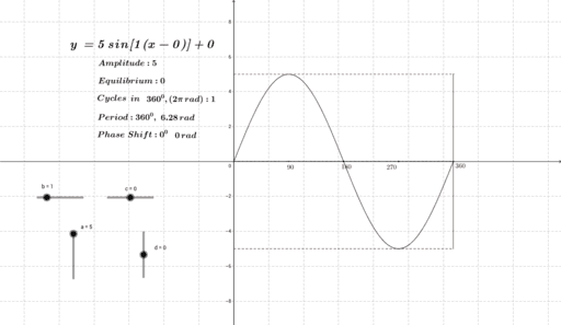 Transformations - Sine Function – GeoGebra