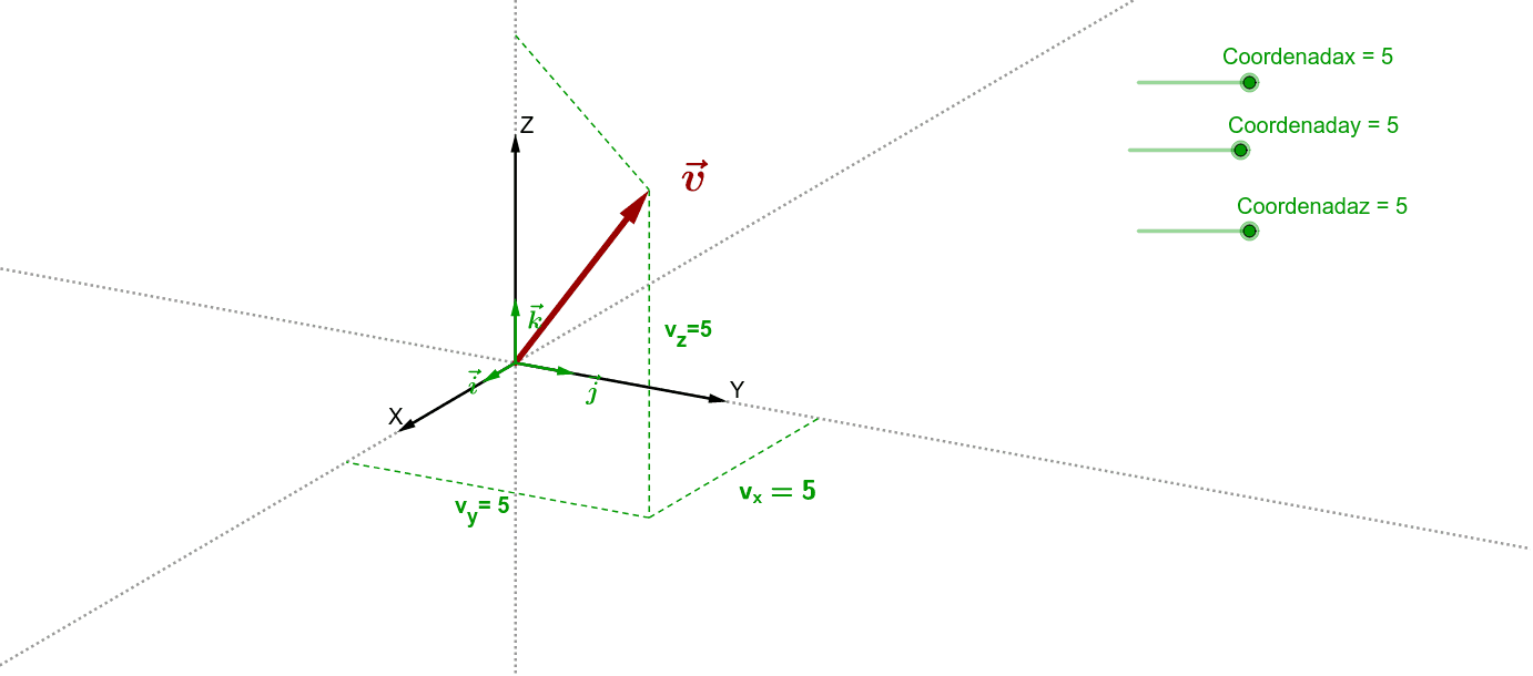 Representación 3D de un vector – GeoGebra