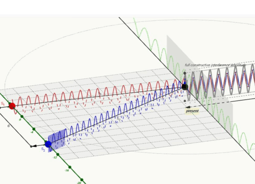 Wave interference 3D (double slit experiment) – GeoGebra