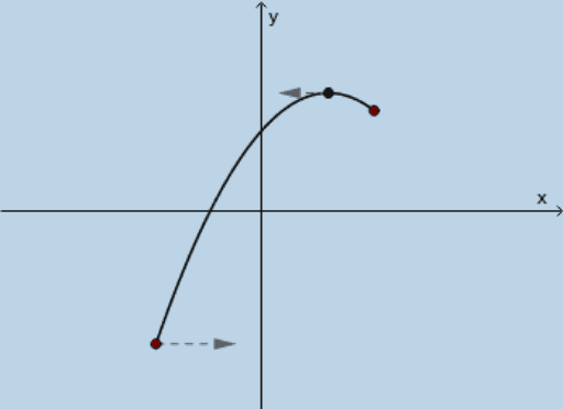 Animation 93 – GeoGebra