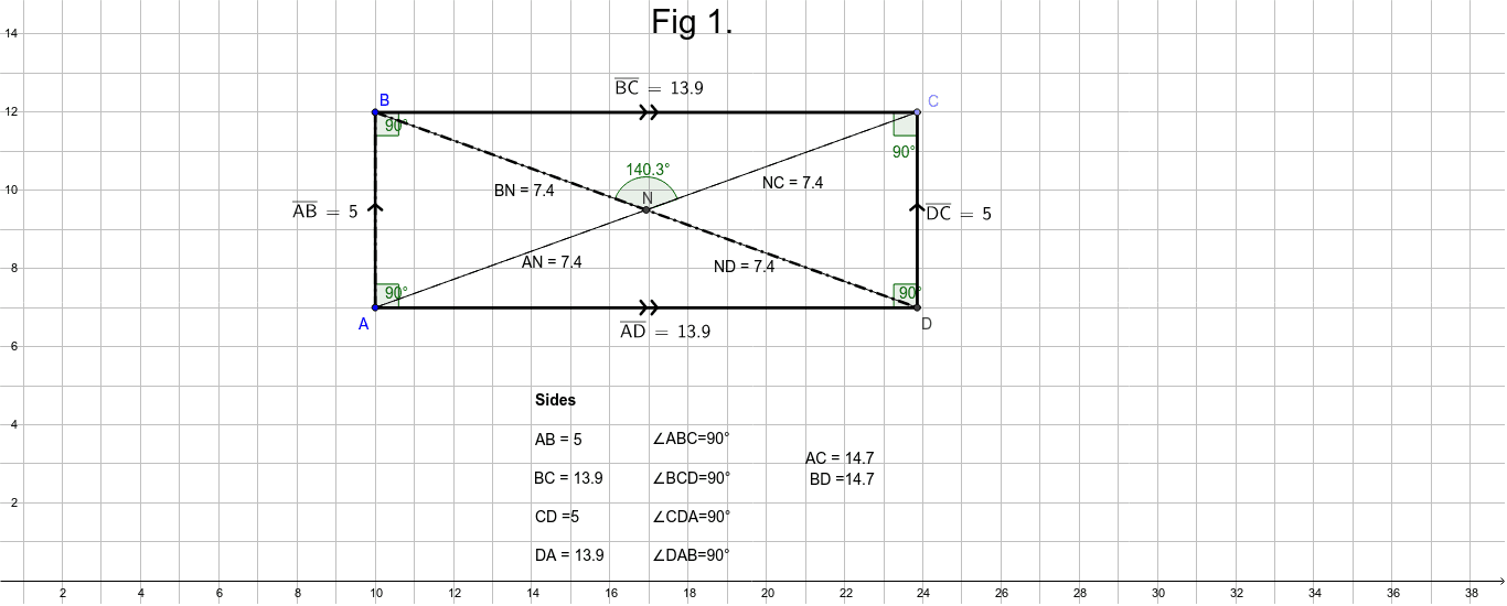 Rectangle template – GeoGebra