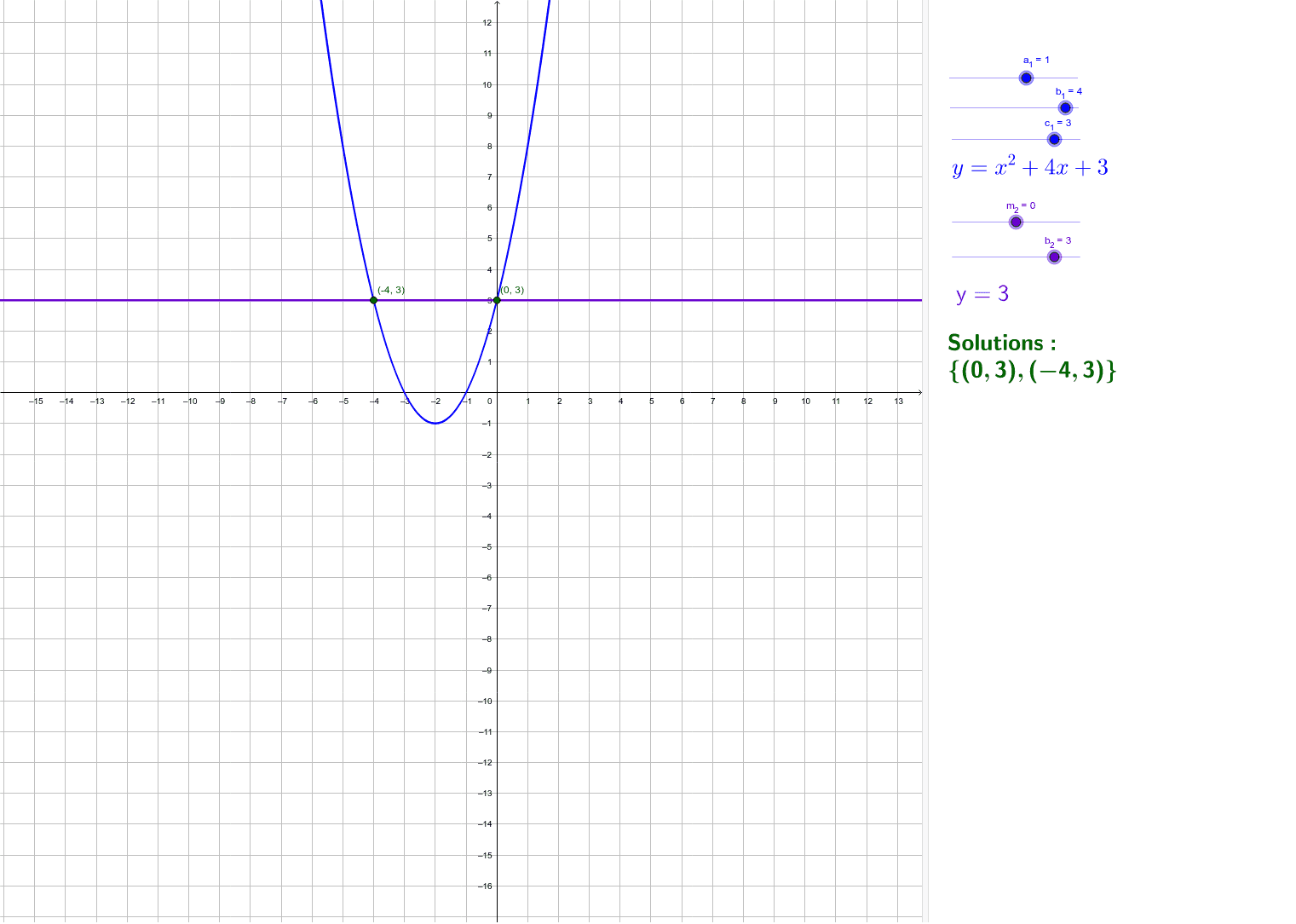 Linear Quadratic Systems – GeoGebra