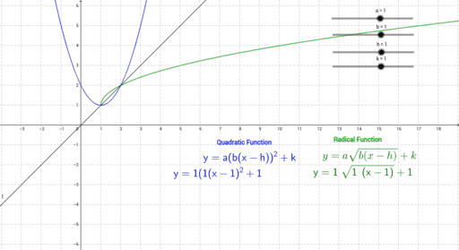 Quadratic/Radical Functions – GeoGebra