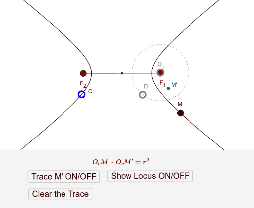 Inverse Hyperbola Graph Shapes