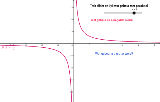 Graad_10_Invloed_van_a_op_hiperbool – GeoGebra