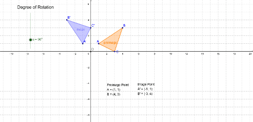 Rotations in the Coordinate Plane – GeoGebra