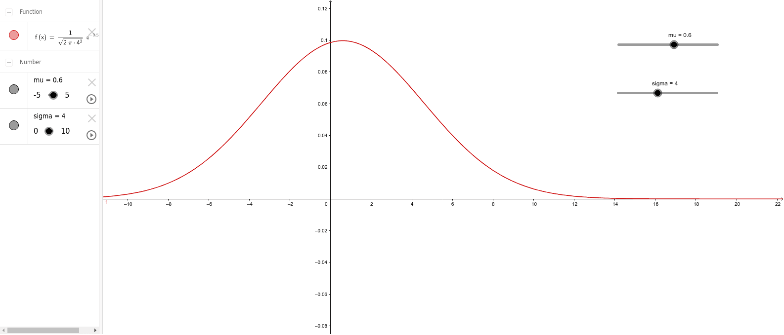 Gráfico de la distribución normal, en función de sus parámetros (mu ...