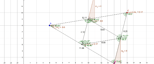 Midsegment Graph #1 tiana – GeoGebra