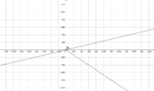 Demo 3 Geogebra