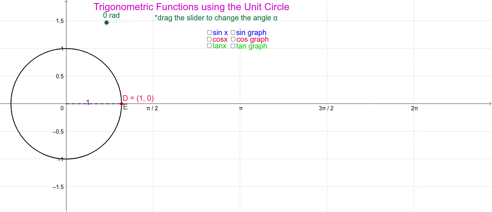 Trigonometric Functions with the Unit Circle – GeoGebra