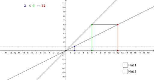 The M-Machine: A Geometric Interpretation of Multiplication – GeoGebra
